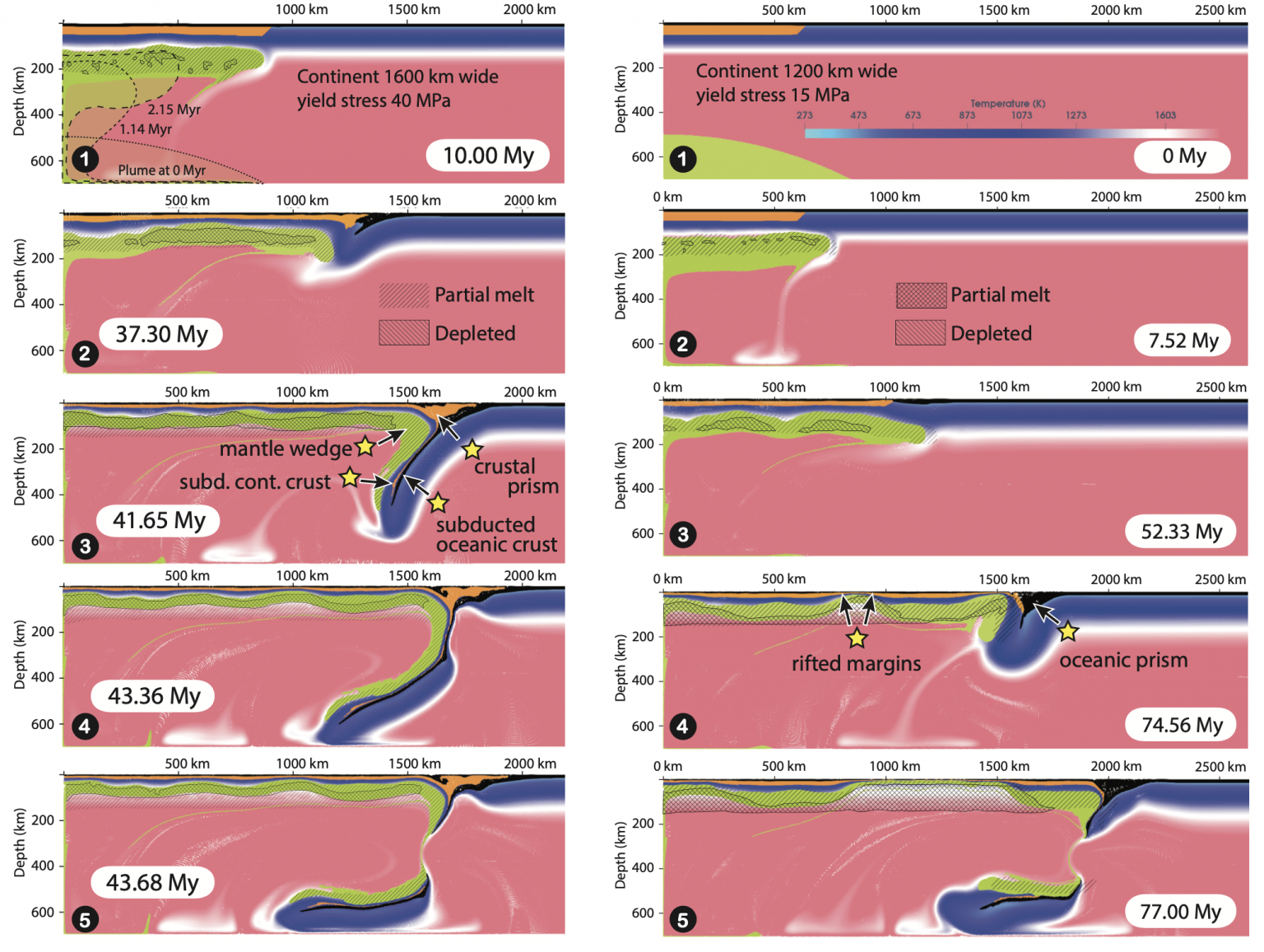 Elements: Archean Geodynamics Underneath Weak, Flat, and Flooded Continents – EarthByte